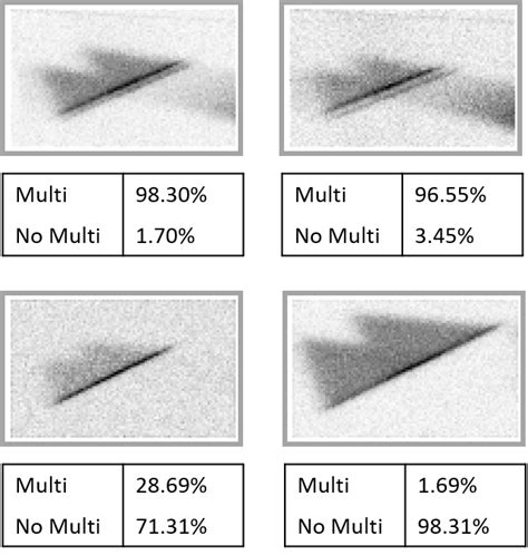 Detection Of Multiple Peaks Using The Machine Learning Classifier