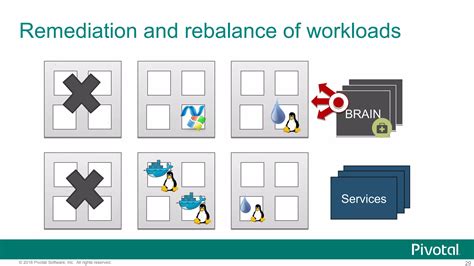 Pivotal Cloud Foundry A Technical Overview Pdf