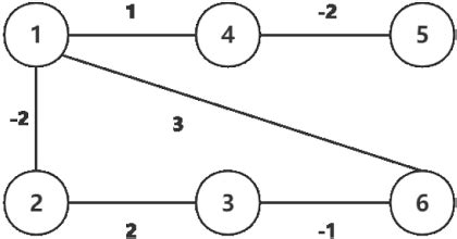 Figure From Event Triggered Bipartite Synchronization Of Delayed