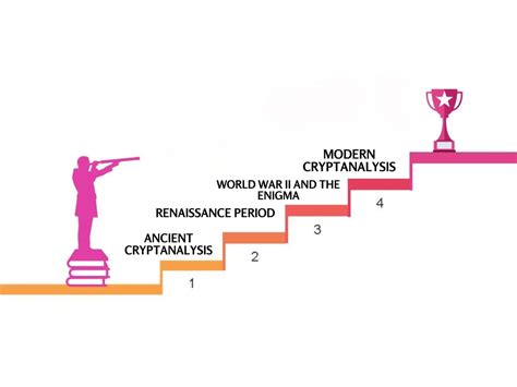 Cryptanalysis Defending Against Cyber Threats Updated 2025 Cryptanalysis Defending Against Cyber Threats Updated 2025