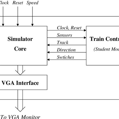 This Is A Block Diagram Of The Vhdl Modules Involved In The Vga Train
