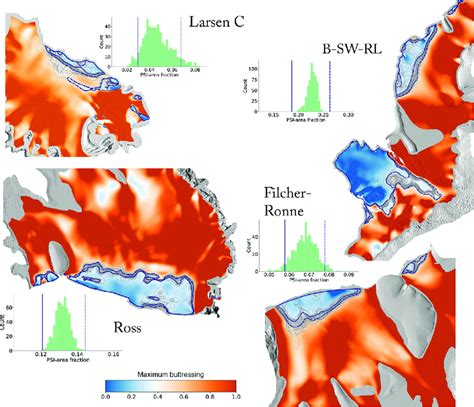 Stochastic Analysis Of Maximum Buttressing Factor For West Antarctic