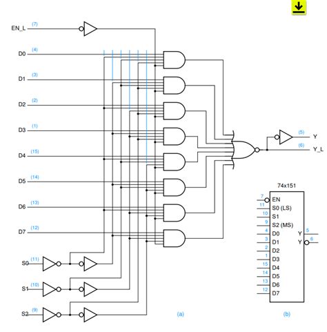 Use An 8 To 1 Mux 74ls151 Below To Implement Fw X Y Z Course Hero