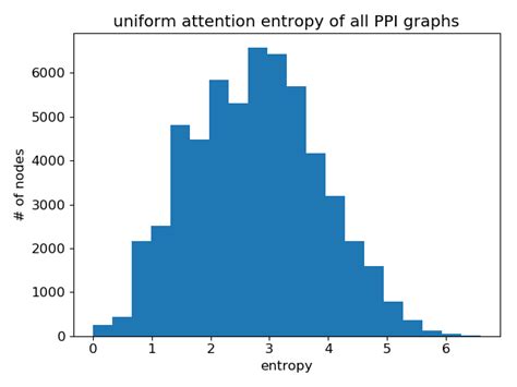 Understand Graph Attention Network — Dgl 2 5 Documentation