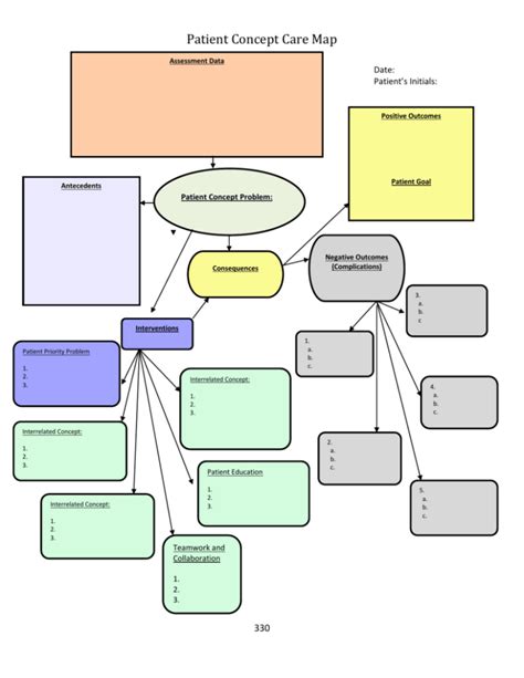 Patient Concept Care Map Template
