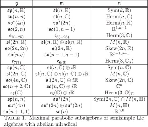 Table 1 From Knapp Stein Type Intertwining Operators For Symmetric Pairs Ii The Translation