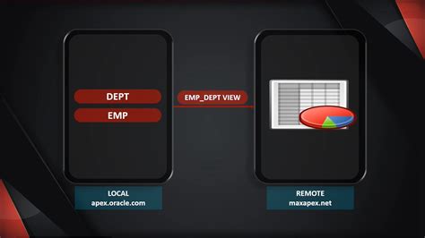 What Is New In Tech World Access Remote Data Via Restful Services And Rest Data Sources