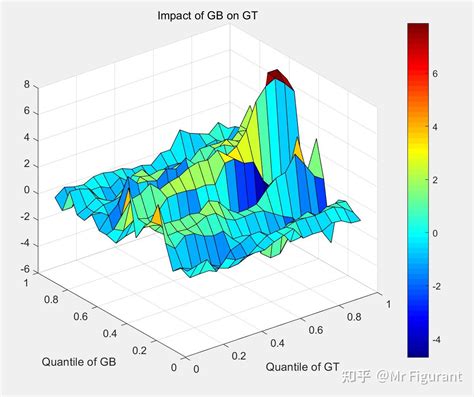 Matlab学习：如何绘制二维和三维颜色图？ 知乎