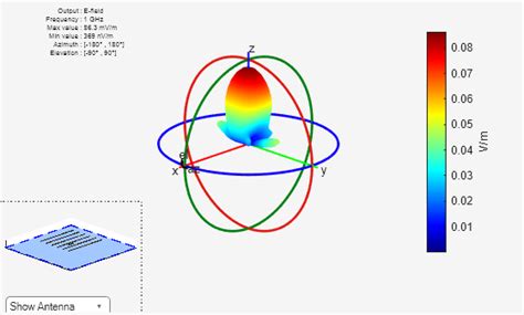 Conformalarray Create Conformal Array Matlab