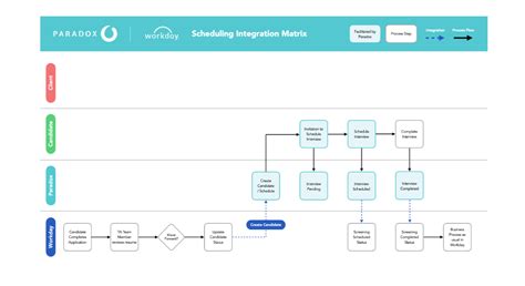 Paradox Interview Scheduling For Workday Workday Marketplace