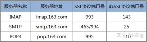PHPMailer使用封装教程为自己的PHP项目配置邮件功能 知乎