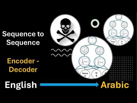 Osama Mohammed On Linkedin 21 Encoder And Decoder With Lstm