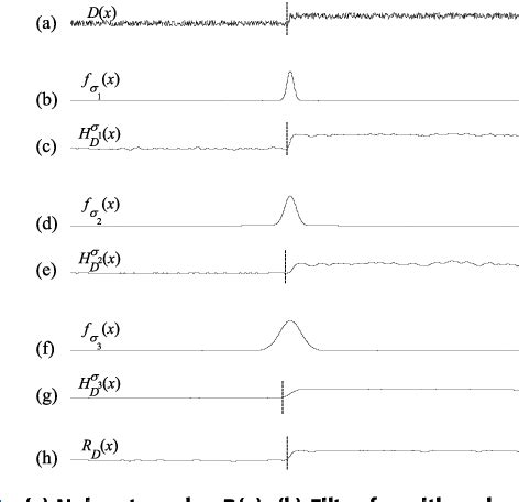 Figure From Multi Scale Anisotropic Gaussian Kernels For Image Edge Detection Semantic Scholar