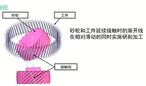 日本尼得科内齿轮磨齿机ZI20A