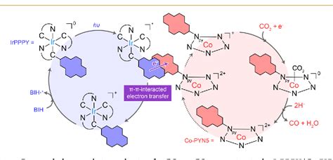 Figure 9 From Co Facial ππ Interaction Expedites Sensitizer To Catalyst Electron Transfer For