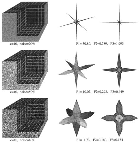Experiments With A Synthetic Texture With Periodicity 10 Along Each Download Scientific Diagram