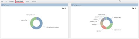 Configuring Intrusion Detection And Prevention Academy Versa Networks