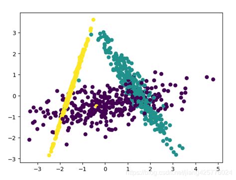 Ml 降维：pca、svd、lda、mds、lle、le算法总结le降维 Csdn博客