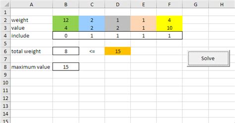 Knapsack Problem In Excel VBA Step By Step Tutorial