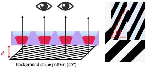 Figure 6 From Electrowetting Lenticular Lens For A Multi View Autostereoscopic 3d Display