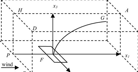 Scheme Of Computational Domain Download Scientific Diagram