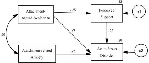 Path Model Explaining The Effects Of Determinants Download
