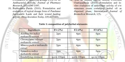 Table 1 From Formulation And Evaluation Of Antiseptic Polyherbal Ointment Semantic Scholar