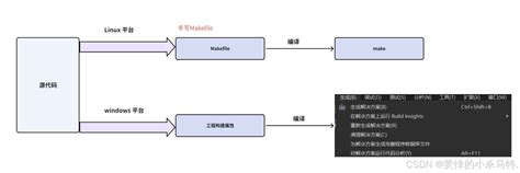 Cmake 全流程开发实战：从零开始掌握c项目构建、测试到一键分发的完整解决方案 技术栈