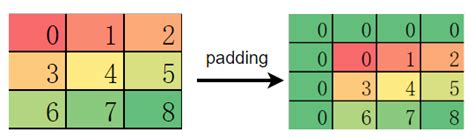 与pytorch典型区别 Mindspore 19 文档 昇思mindspore社区