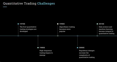 An Overview Of Quantitative Trading Benefits Challenges And Strategies By Amit Kumar Jha