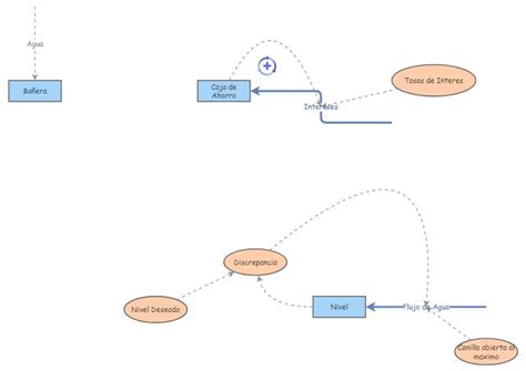 Tutorial Insight Maker