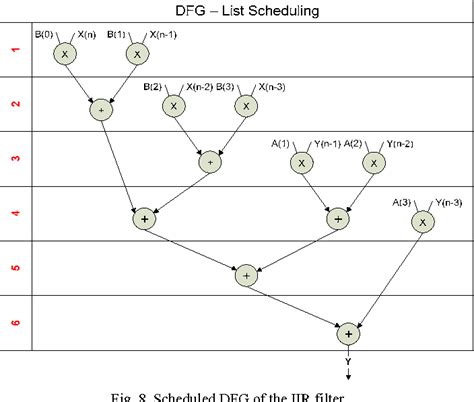 Figure 1 From Synthesis Of Bundleddata Asynchronous Pipelines With Reduced Matched Delays On