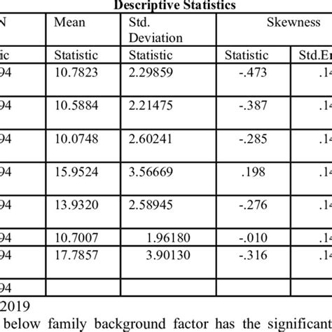The Syntax Of The Discovery Learning Syntax With Critical Thinking