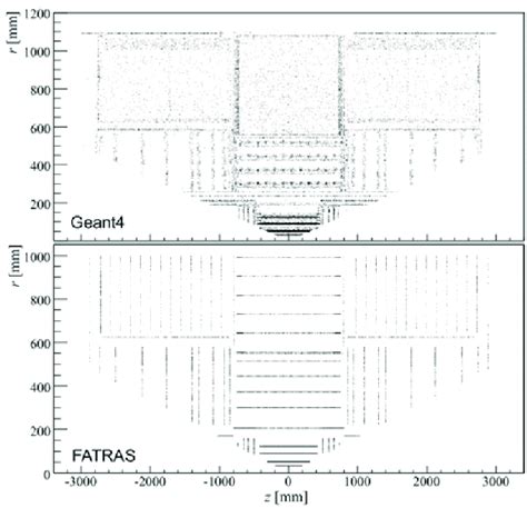 Visualization Of The Simplified Geometry Used By The Standard Atlas