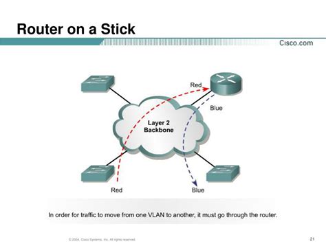 PPT CCNA 3 V3 1 Module 9 Virtual Trunking Protocol PowerPoint