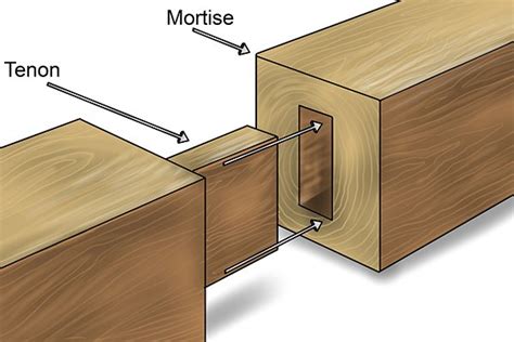 How To Cut A Mortise And Tenon Joint With A Wood Chisel Wd Tools