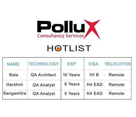 Venkat K Posted On Linkedin