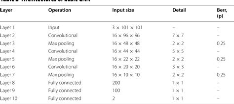Microaneurysm Detection In Fundus Images Using A Two Step Convolutional Neural Networks