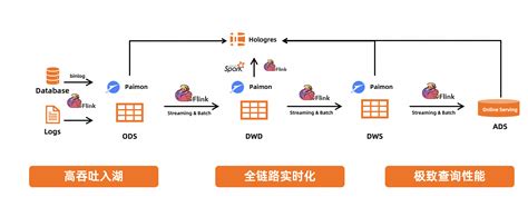 Hologres V21版本发布，新增计算组实例构建高可用实时数仓hologres 实例 Worker Csdn博客