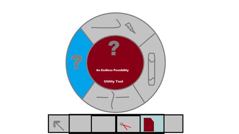 Rust Utility Concepts And Suggestions Rust Concepts