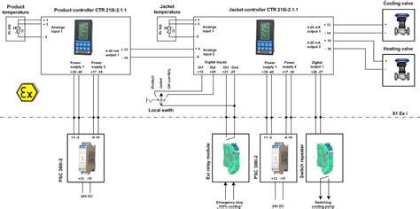 Automation Of Batch Reactors In The Hazardous Areas