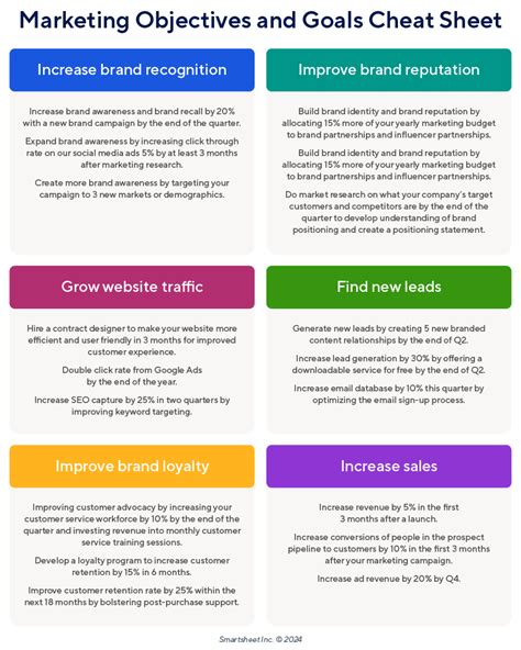 53 Smart Marketing Objectives And Goals With Cheatsheet