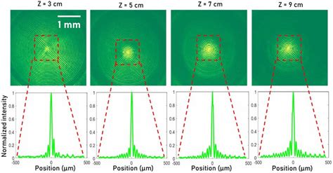Diffraction Patterns Recorded At Z Cm Cm Cm And Cm From The Download Scientific