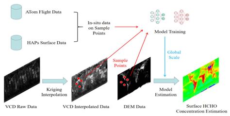 Data Processing Workflow Download Scientific Diagram