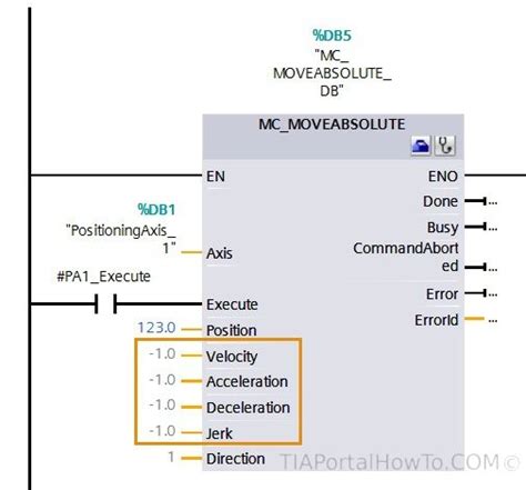 The Above Command Once Executed Will Have The Following Parameters