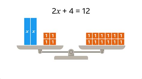 Solve equations with 𝒙 on both sides KS Maths BBC Bitesize