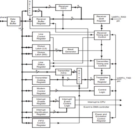 GitHub HemantjunejaRD UART To Design And Implement UART Which Is Able To Take 32 Bits Of