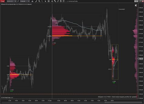 Orderflow Ninjatrader Indicator Mzpack