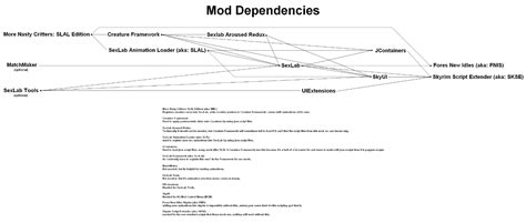 Robert Yang On Twitter The Mod Is Called Horny Creatures Of Skyrim