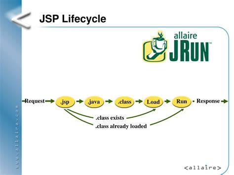 Ppt The Fastest Way To Build And Deploy J Ee Applications Powerpoint